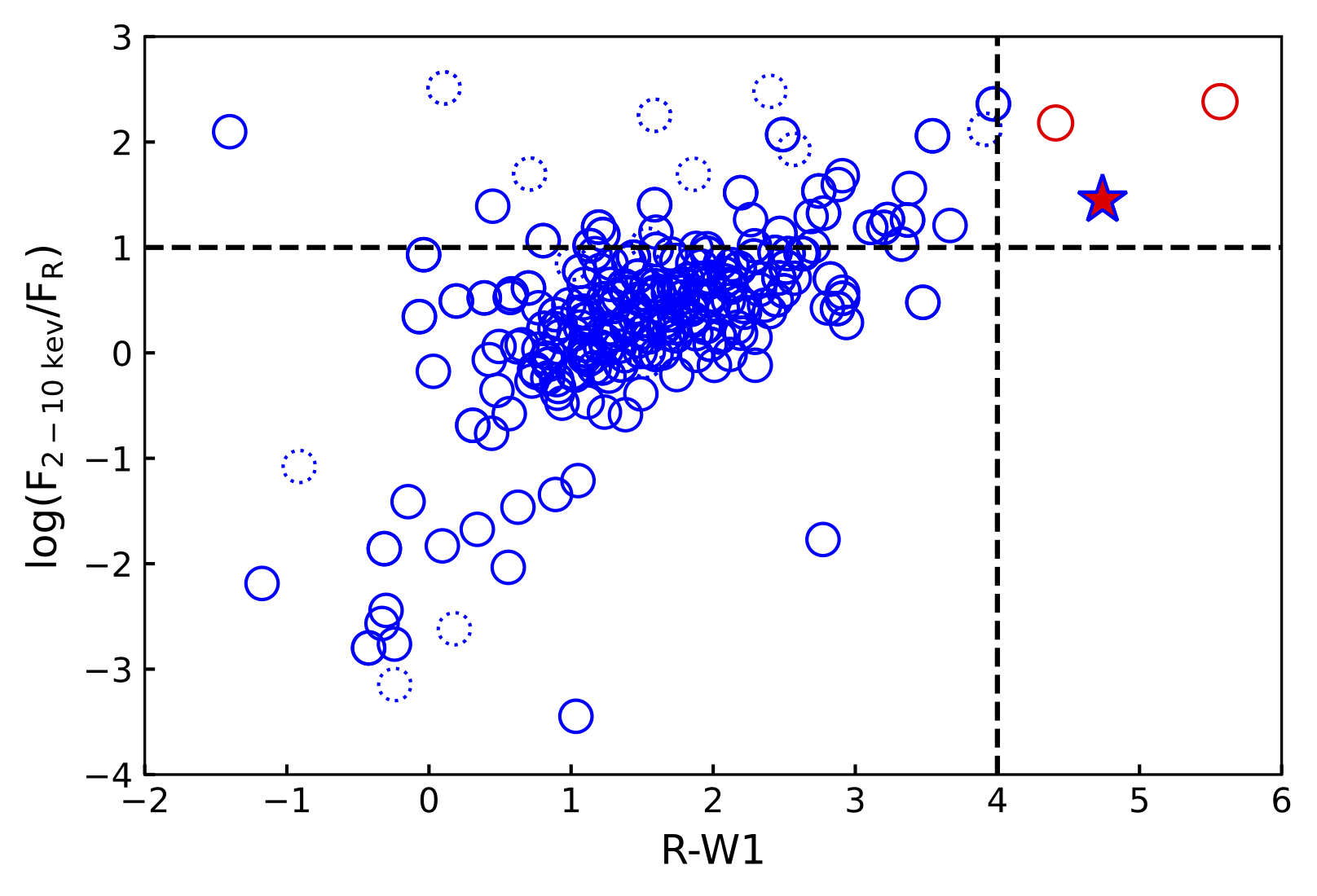 [2106.14525] The eROSITA Final Equatorial-Depth Survey (eFEDS):