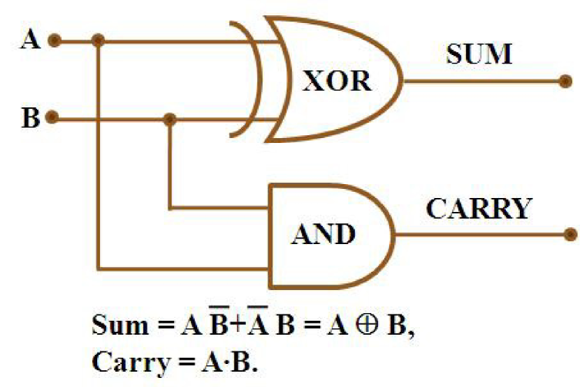 [2106.15401] Logic gates based all-optical binary half adder using ...