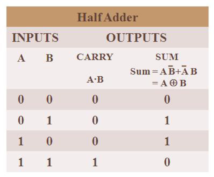 [2106.15401] Logic gates based all-optical binary half adder using ...