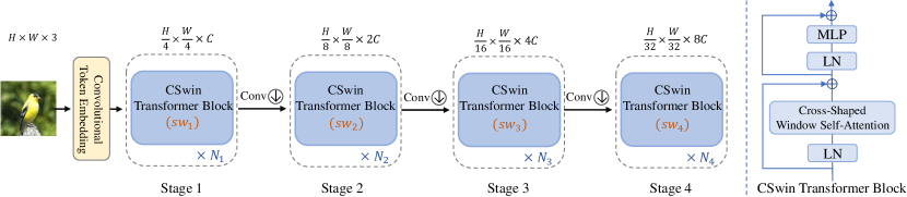 [2107.00652] CSWin Transformer: A General Vision Transformer Backbone ...
