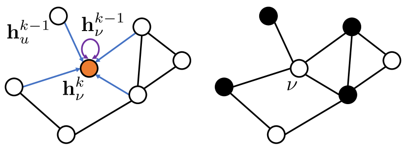 [2107.01188] Combinatorial Optimization with Physics-Inspired Graph Neural Networks