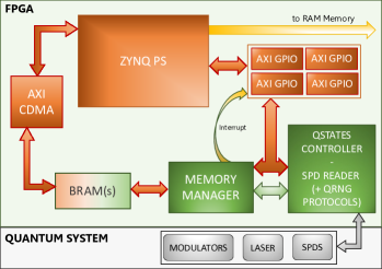 [2107.01857] Versatile and concurrent FPGA-based architecture for practical quantum ...