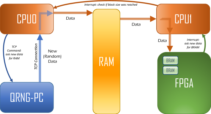 [2107.01857] Versatile and concurrent FPGA-based architecture for ...
