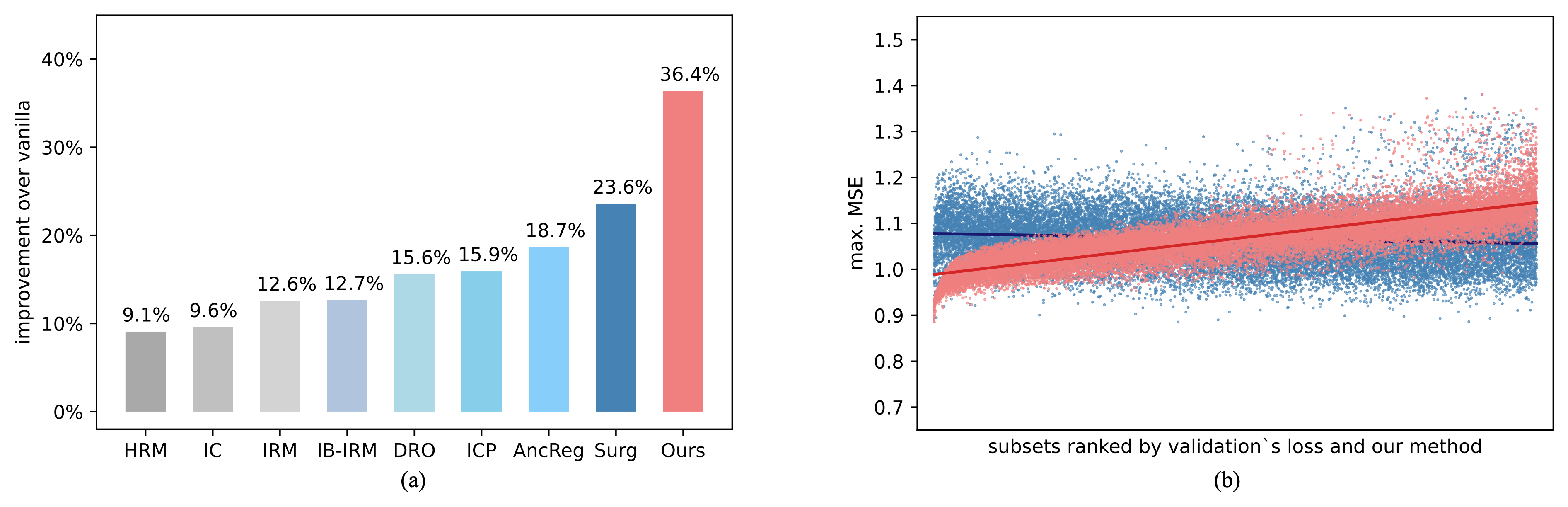 [2107.01876] Which Invariance Should We Transfer? A Causal Minimax ...