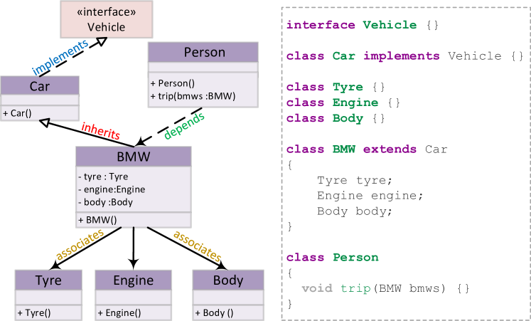 [2107.01933] CoCoSUM: Contextual Code Summarization with Multi-Relational Graph Neural Network