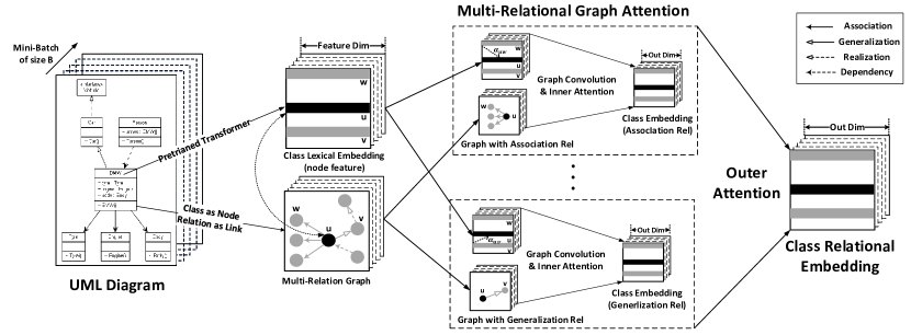 [2107.01933] CoCoSUM: Contextual Code Summarization with Multi-Relational Graph Neural Network