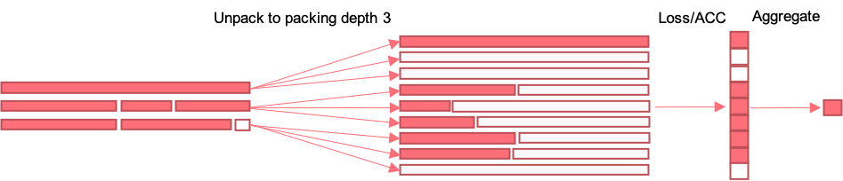 [2107.02027] Efficient Sequence Packing without Cross-contamination ...