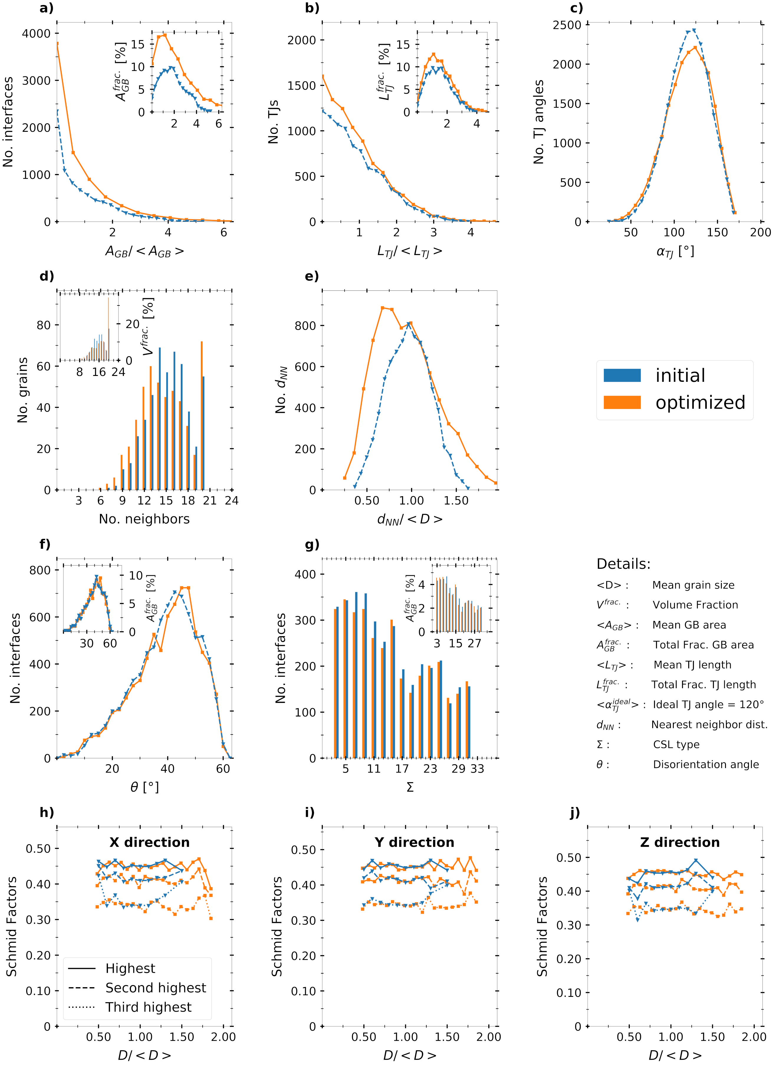 [2107.02460] OptiMic: A tool to generate optimized polycrystalline ...