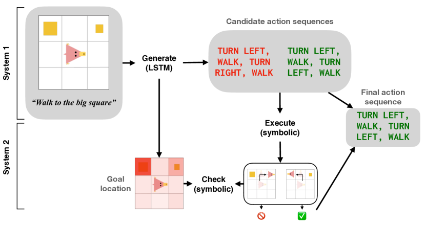 [2107.02794] Improving Coherence and Consistency in Neural Sequence Models with Dual-System ...