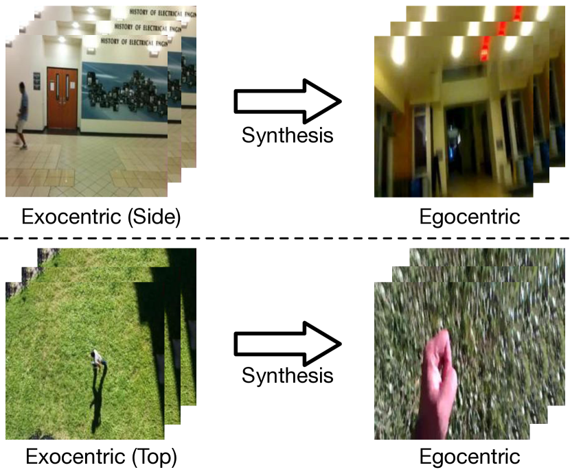 [2107.03120] Cross-View Exocentric to Egocentric Video Synthesis
