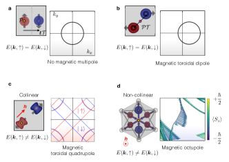 [2107.03321] Anomalous Hall antiferromagnets