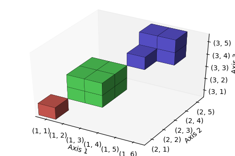 [2107.03494] The folded concave Laplacian spectral penalty learns block diagonal sparsity ...