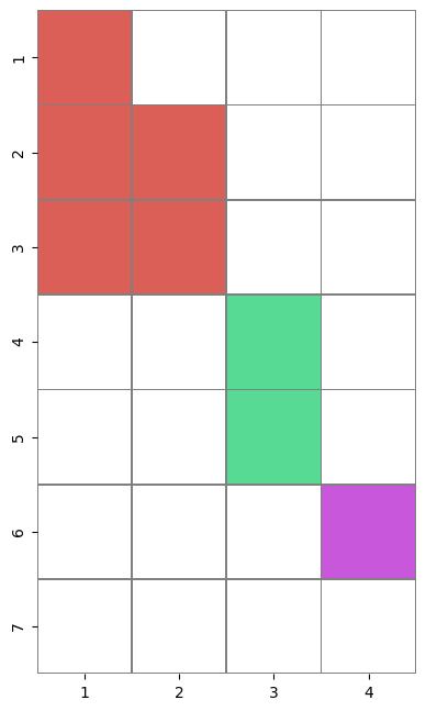 [2107.03494] The folded concave Laplacian spectral penalty learns block diagonal sparsity ...