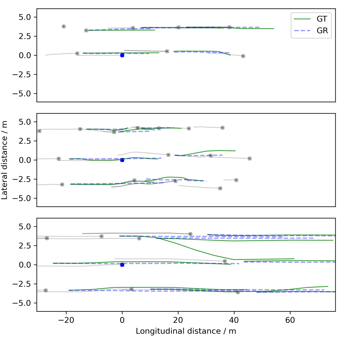 [2107 03663] Graph And Recurrent Neural Network Based Vehicle Trajectory Prediction For Highway