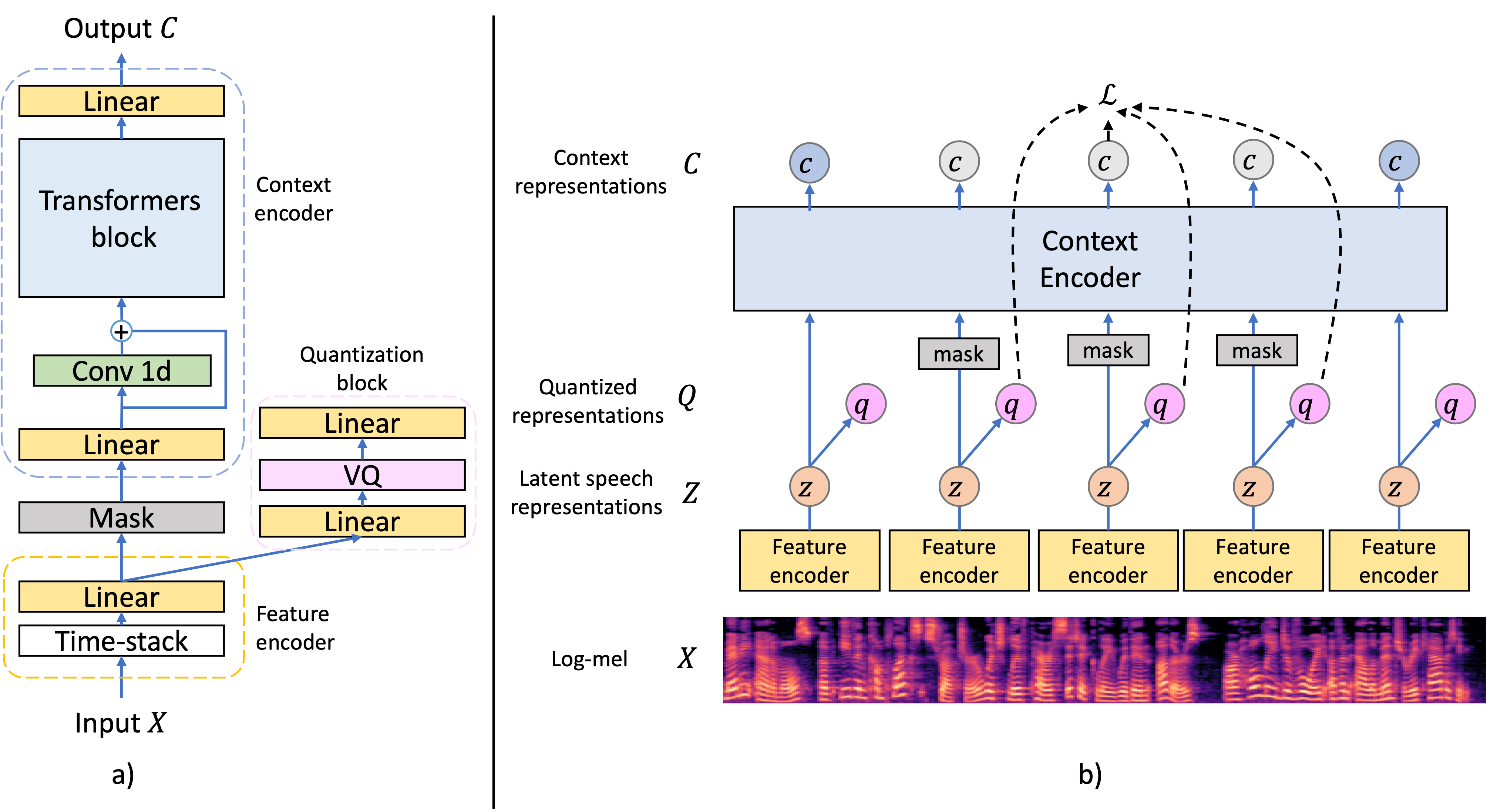 [2107.04082] Improved Language Identification Through Cross-Lingual ...