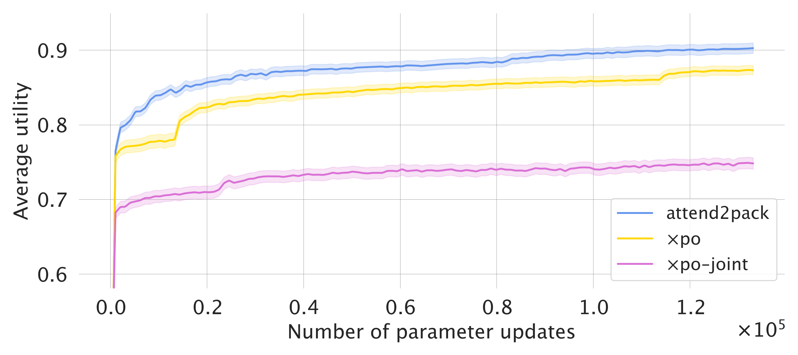 [2107.04333] Attend2Pack: Bin Packing through Deep Reinforcement ...
