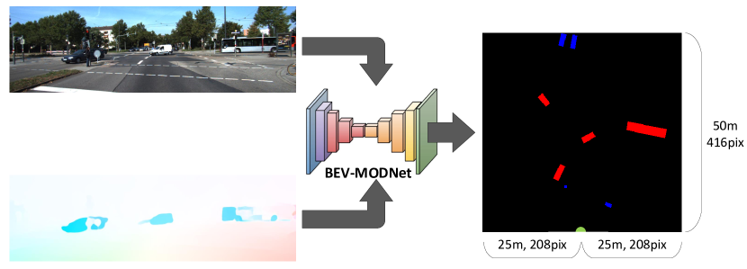 [2107 04937] Bev Modnet Monocular Camera Based Bird S Eye View Moving Object Detection For