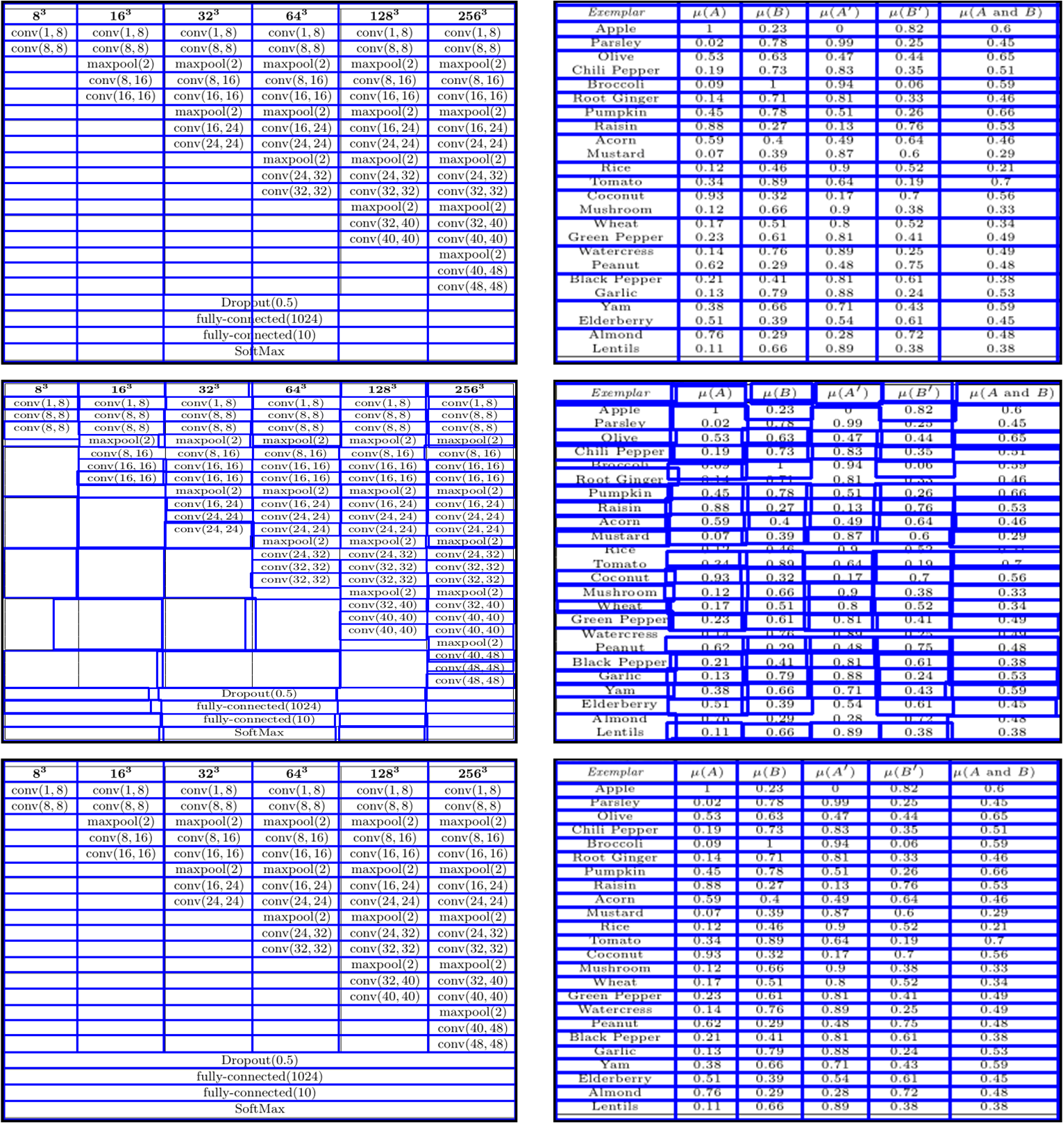 [2107.05214] Split, Embed and Merge: An accurate table structure recognizer