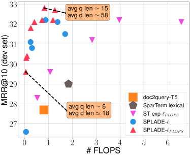 [2107.05720] SPLADE: Sparse Lexical and Expansion Model for First Stage ...