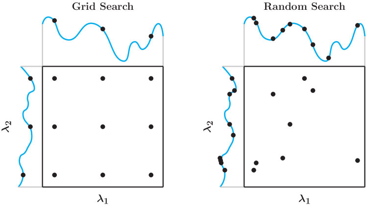 [2107.05847] Hyperparameter Optimization: Foundations, Algorithms, Best Practices and Open ...