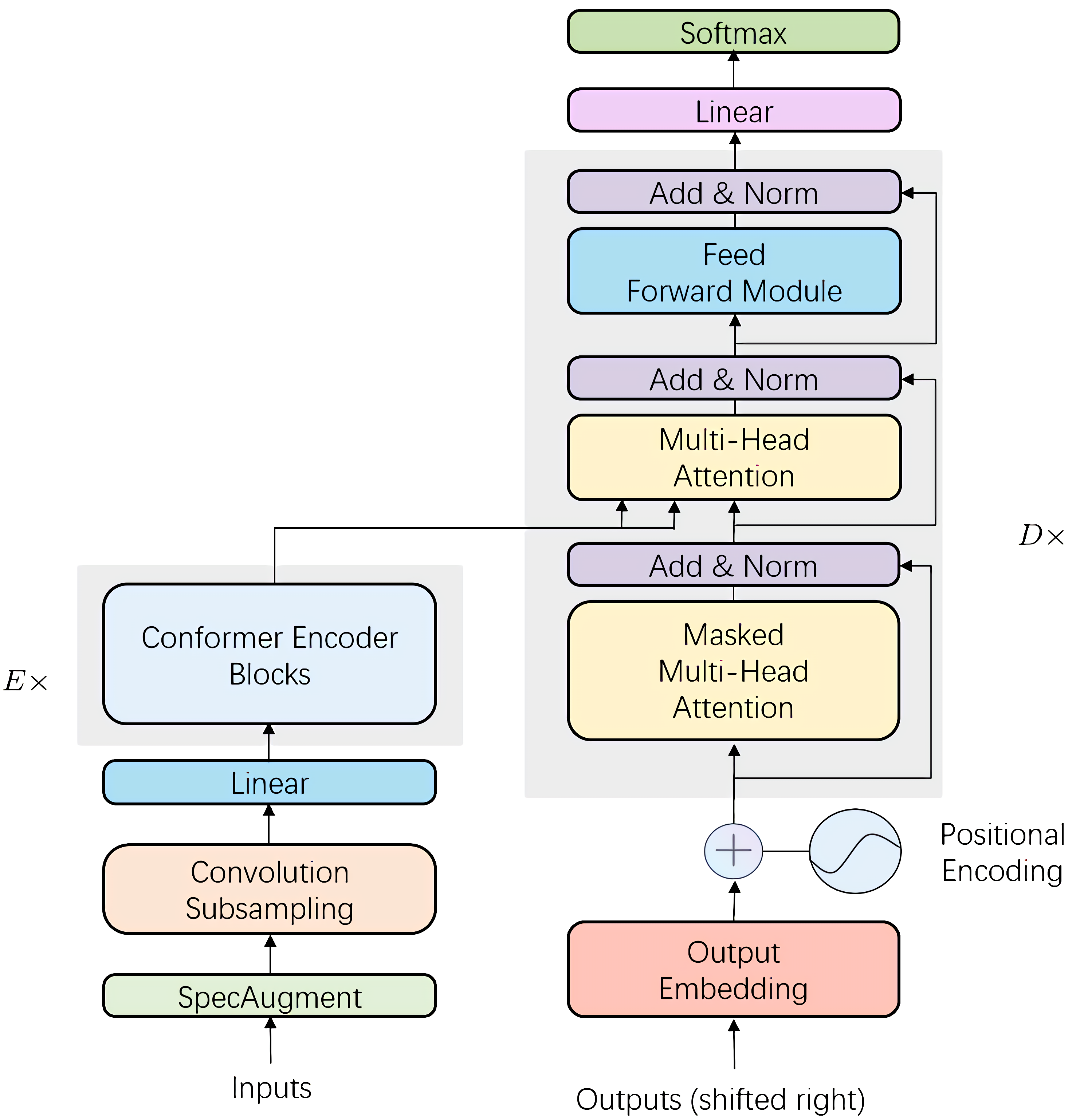 [2107.05907] Conformer-based End-to-end Speech Recognition With Rotary Position Embedding