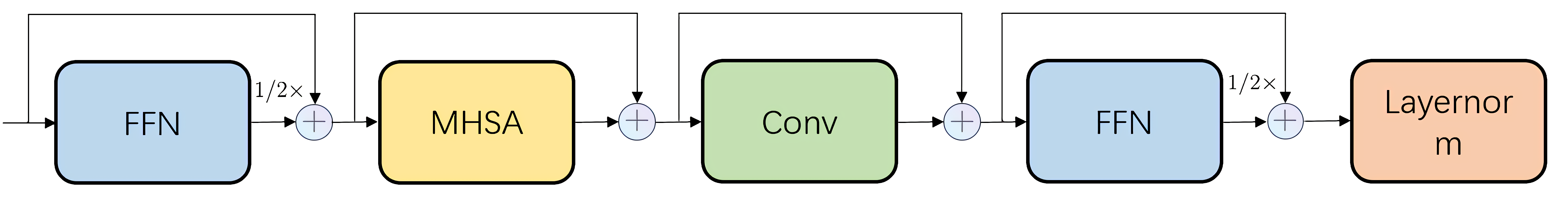 [2107.05907] Conformer-based End-to-end Speech Recognition With Rotary Position Embedding