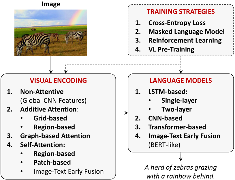 [2107.06912] From Show to Tell: A Survey on Deep Learning-based Image ...