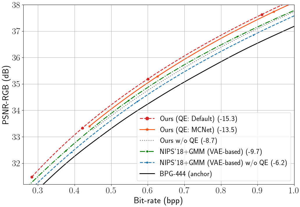 [2107.08470] ANFIC: Image Compression Using Augmented Normalizing Flows
