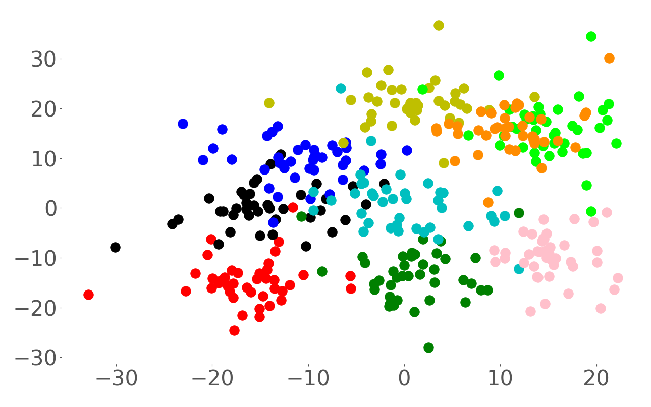 [2107.08621] Face.evoLVe: A High-Performance Face Recognition Library
