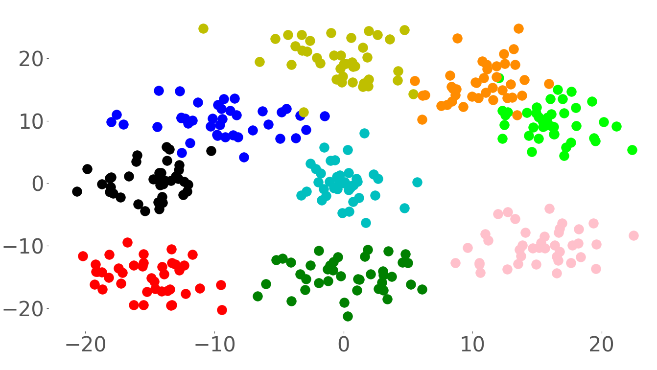 [2107.08621] Face.evoLVe: A High-Performance Face Recognition Library