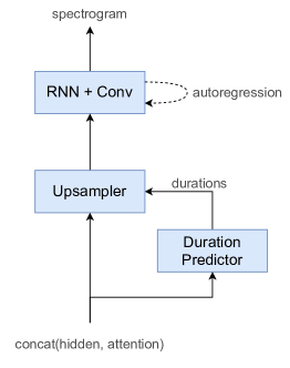 [2107.08661] Translatotron 2: High-quality direct speech-to-speech ...