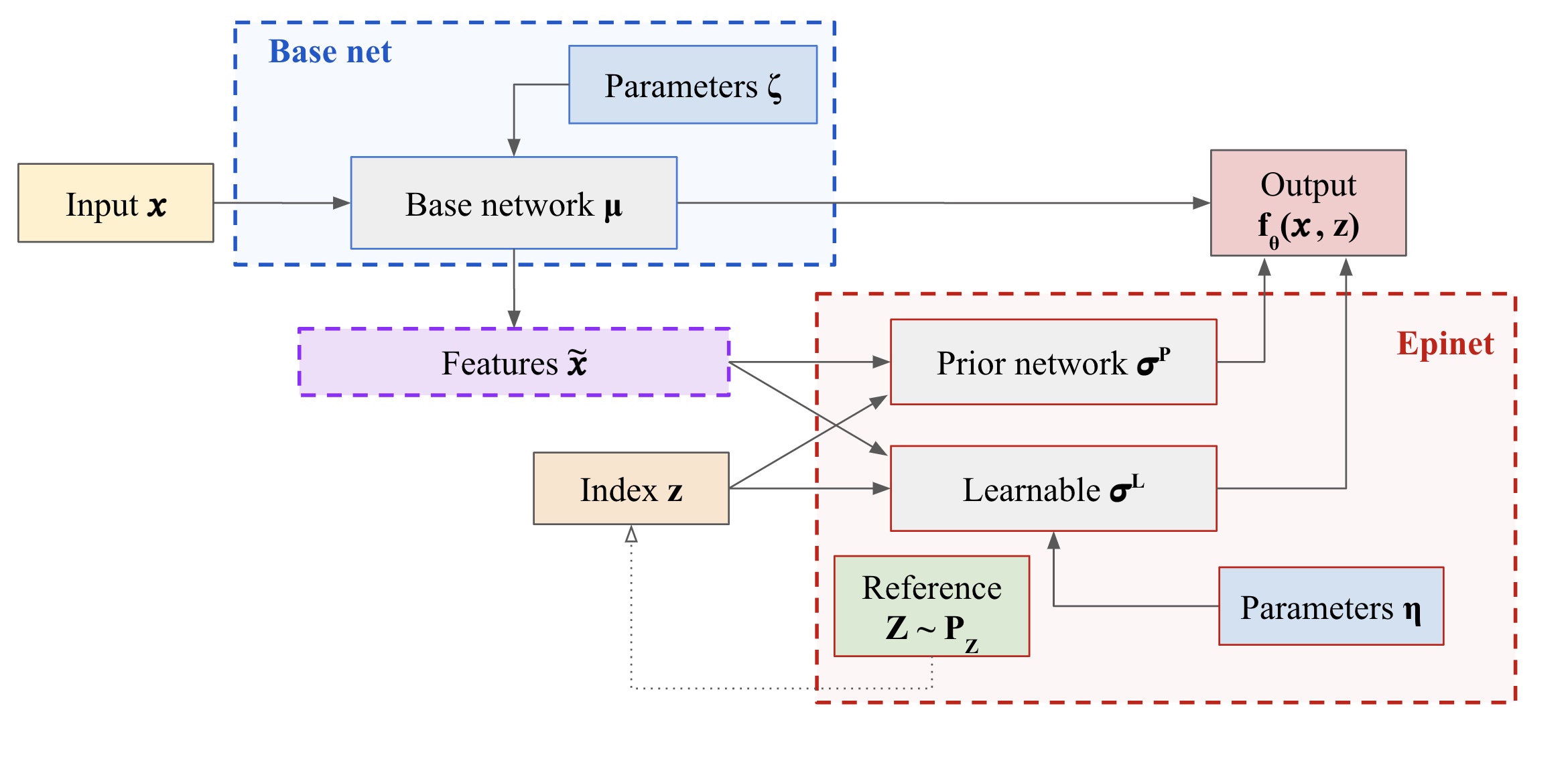 [2107.08924] Epistemic Neural Networks