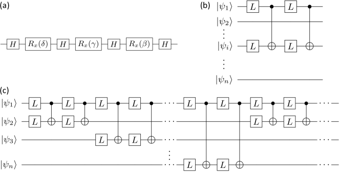 [2107.09078] Sample Complexity of Learning Parametric Quantum Circuits