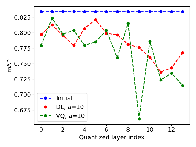 [2107.09101] Accelerating deep neural networks for efficient scene understanding in automotive ...