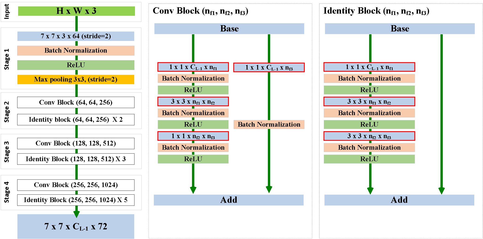 [2107.09101] Accelerating deep neural networks for efficient scene understanding in automotive ...