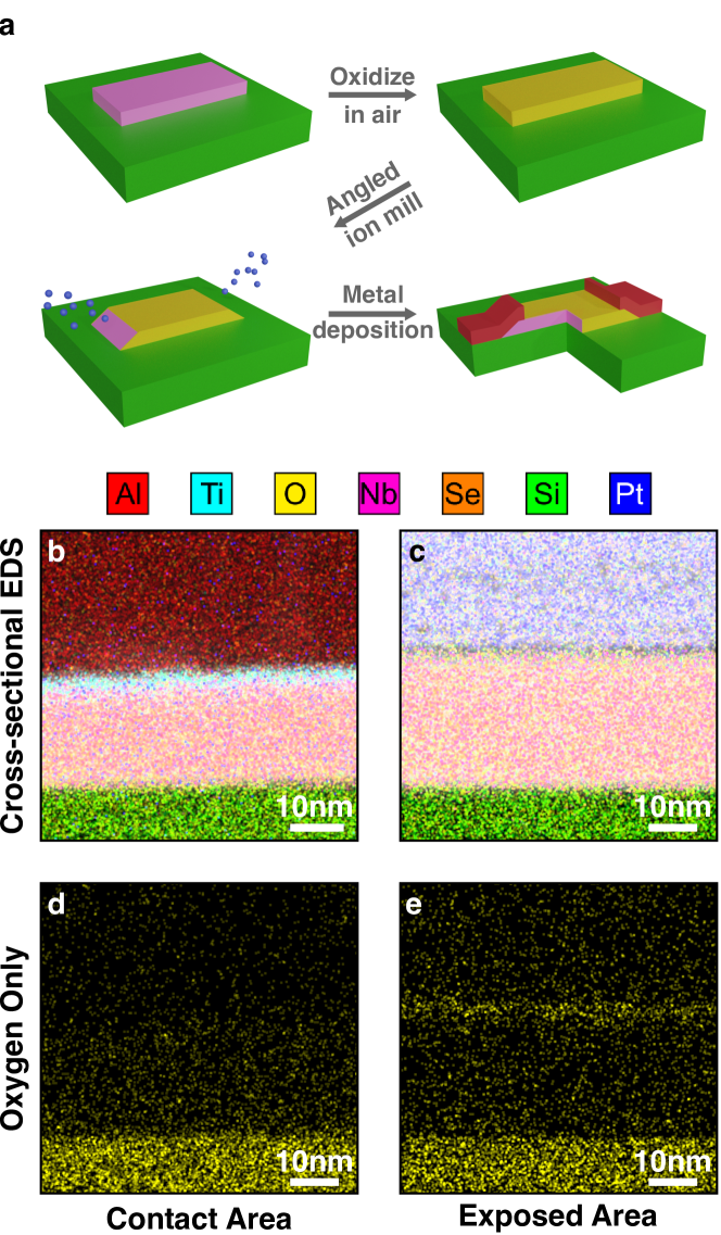 [2107.09147] Making high-quality quantum microwave devices with van der Waals superconductors