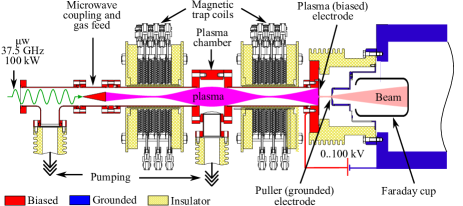 [2107.10772] Experiments on intense ion beam formation with ...