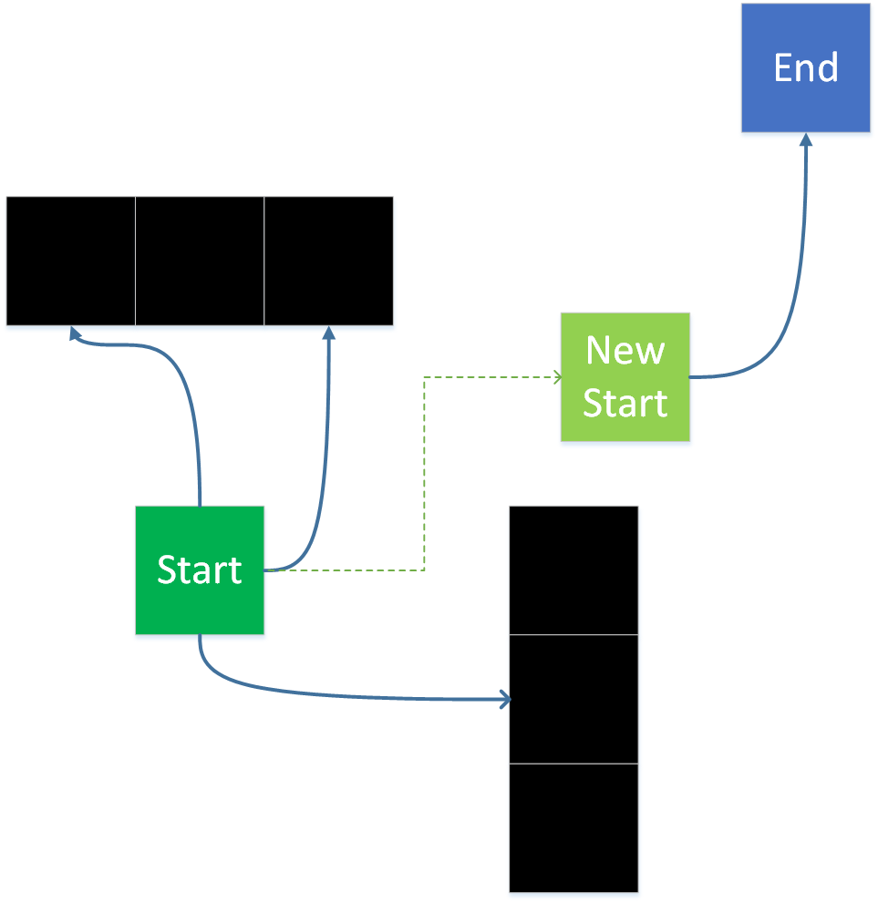 [2107.11245] An Improved Algorithm of Robot Path Planning in Complex Environment Based on Double DQN