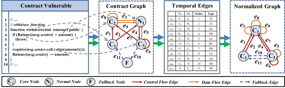[2107.11598] Combining Graph Neural Networks with Expert Knowledge for ...