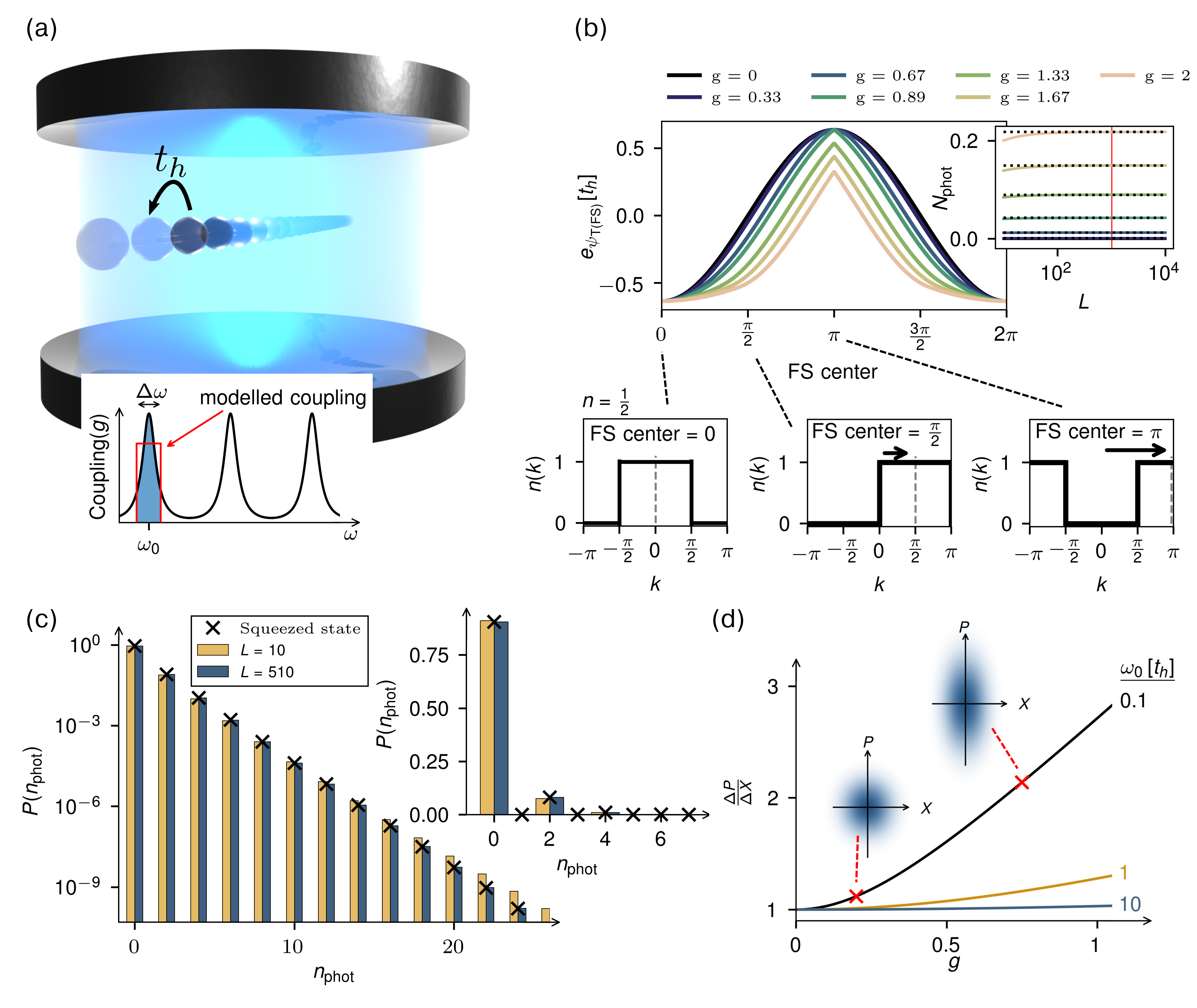 [2107.12236] Quantum Floquet engineering with an exactly solvable tight-binding chain in a cavity