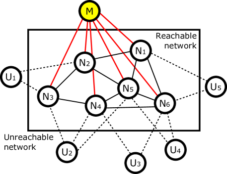 [2107.12912] AToM: Active Topology Monitoring for the Bitcoin Peer-to ...