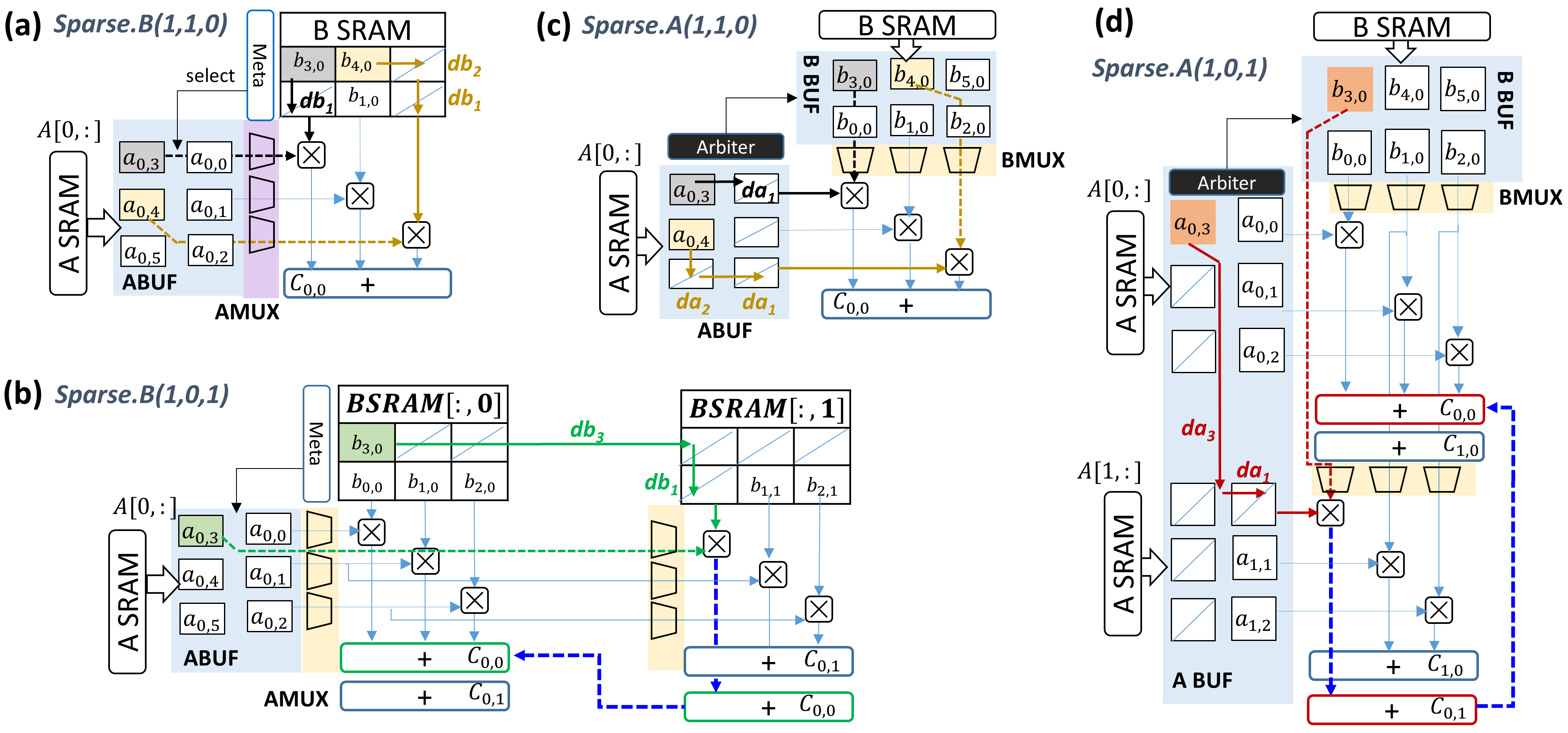 [2107.12922] Griffin: Rethinking Sparse Optimization for Deep Learning ...