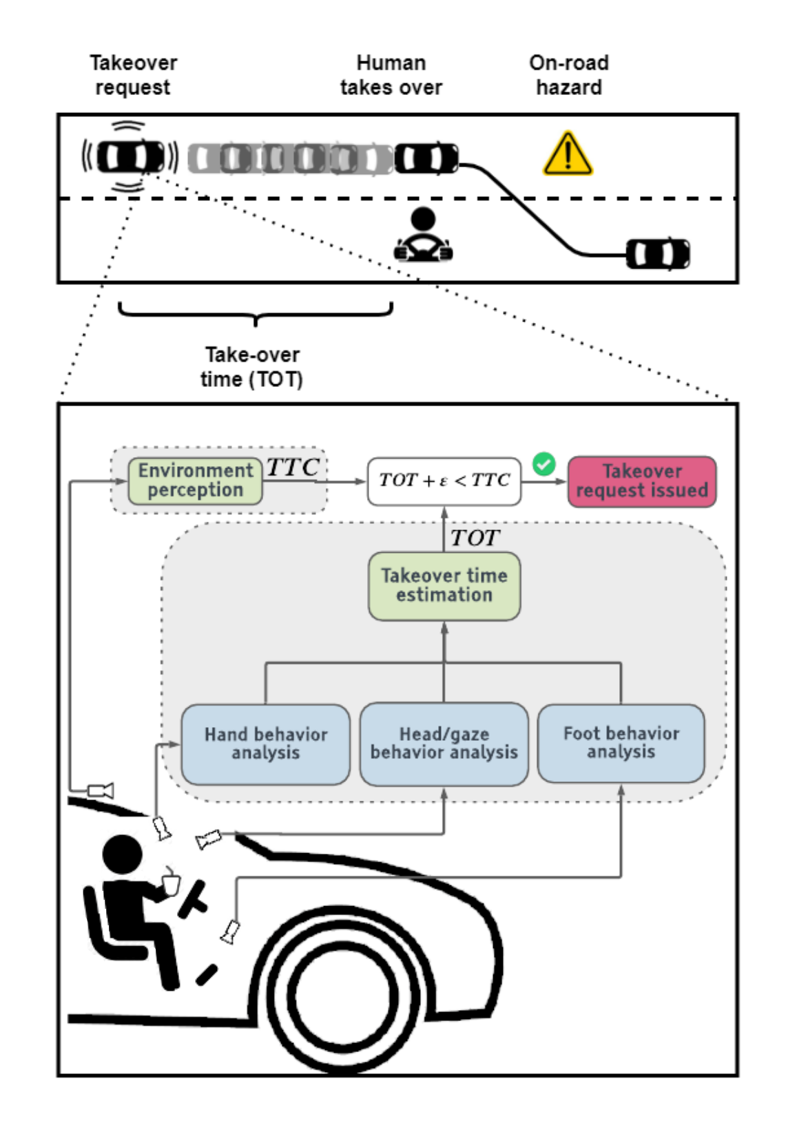[2107.12932] Take-over Time Prediction for Autonomous Driving in the ...