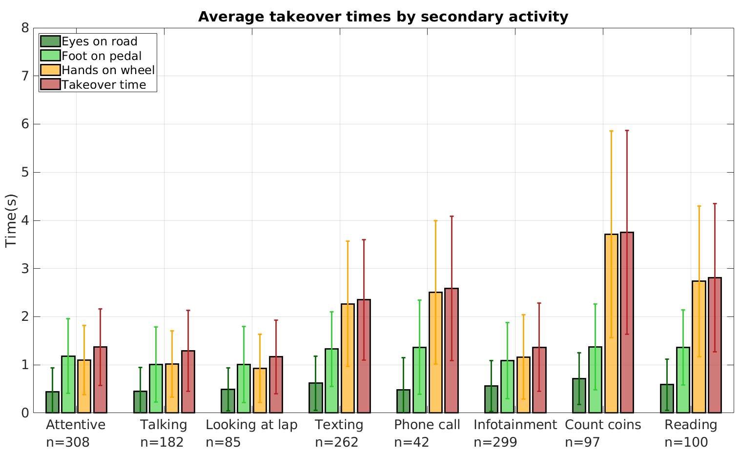 [2107.12932] Take-over Time Prediction for Autonomous Driving in the ...