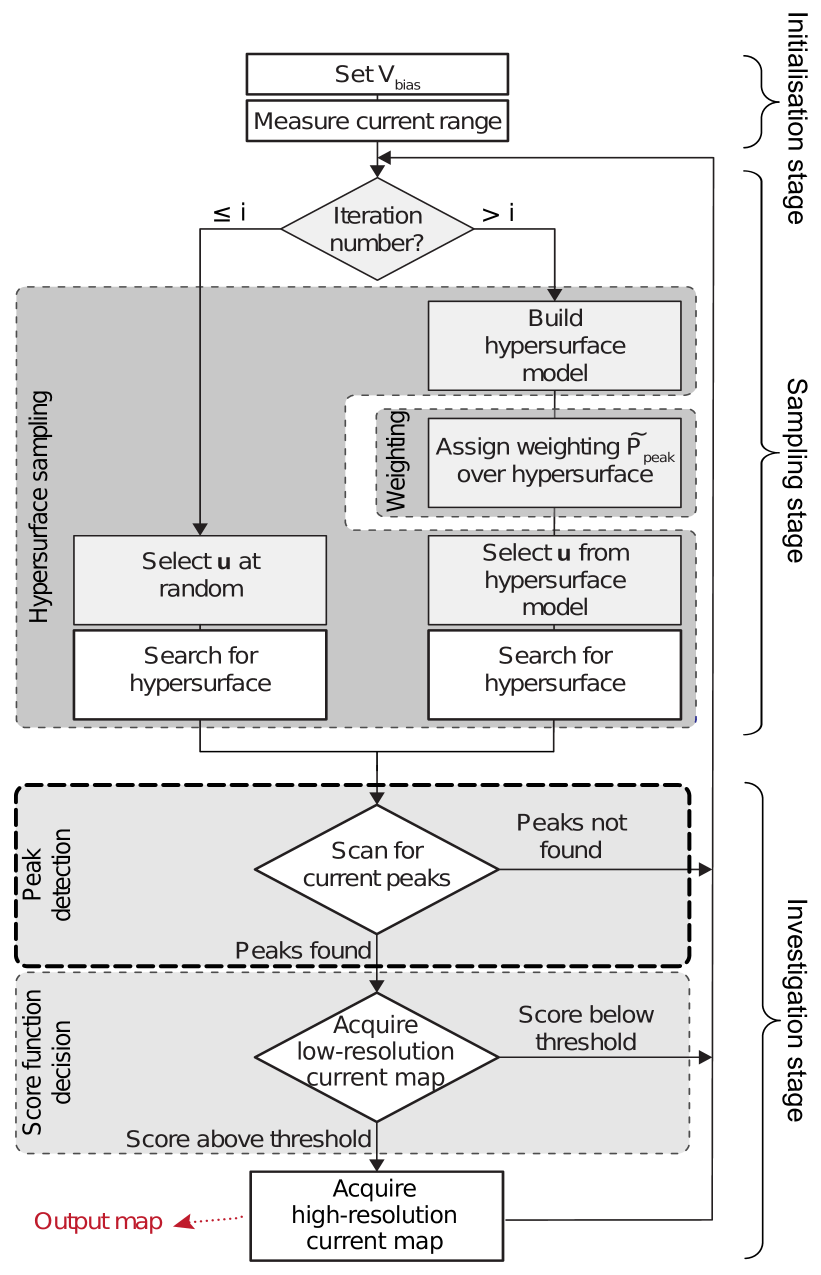 [2107.12975] Cross-architecture Tuning of Silicon and SiGe-based Quantum Devices Using Machine ...