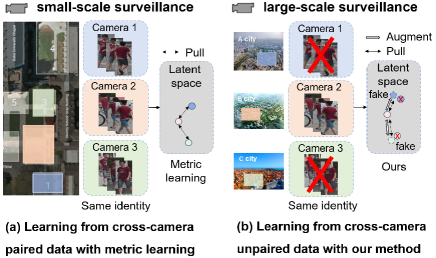 [2107.13904] Cross-Camera Feature Prediction for Intra-Camera ...
