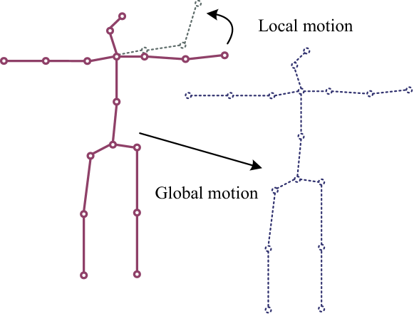 [2107.13994] Improving Robustness and Accuracy via Relative Information Encoding in 3D Human ...
