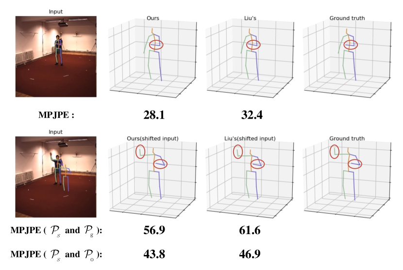[2107.13994] Improving Robustness and Accuracy via Relative Information Encoding in 3D Human ...