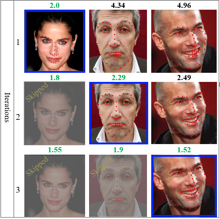 [2108.00377] Knowing When to Quit: Selective Cascaded Regression with Patch Attention for Real ...