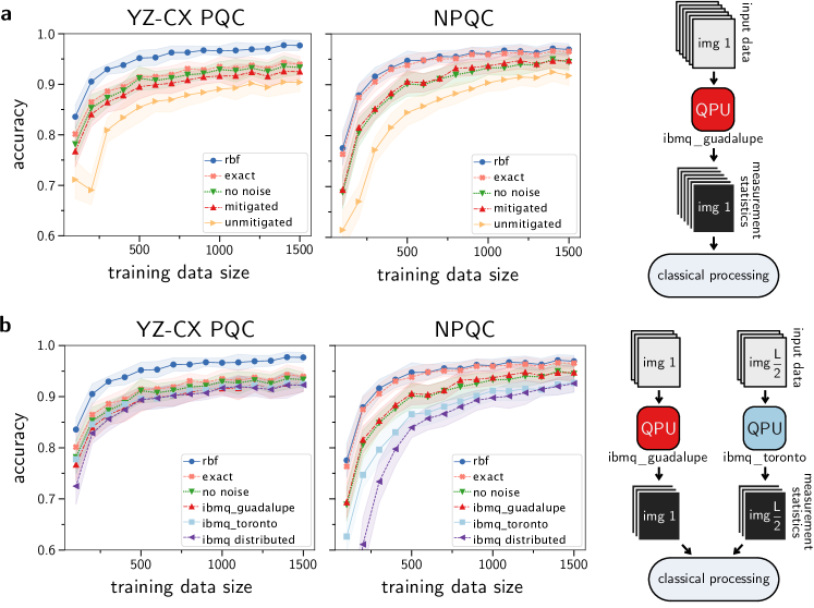 [2108.01039] Quantum machine learning of large datasets using randomized measurements